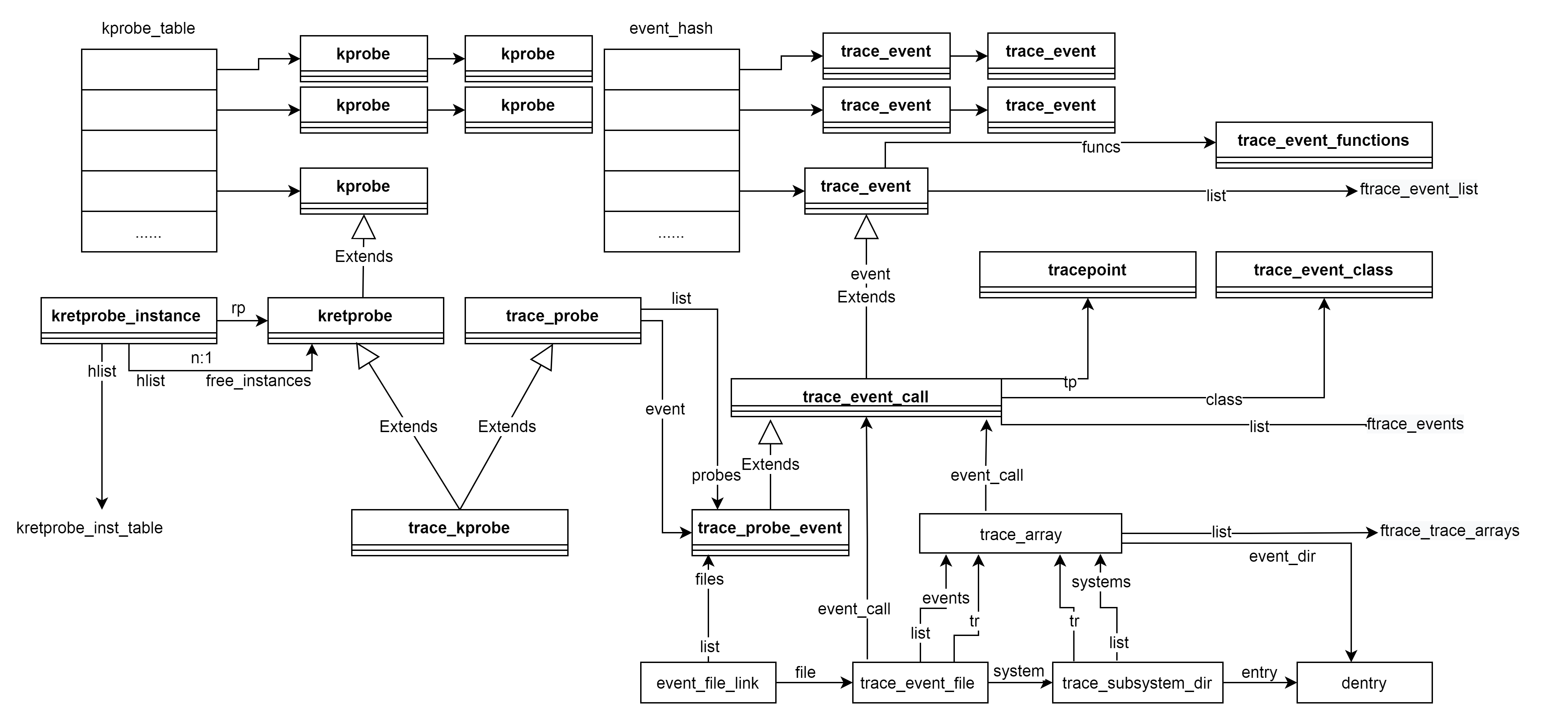 trace系列5 - kretprobe学习笔记-CSDN博客