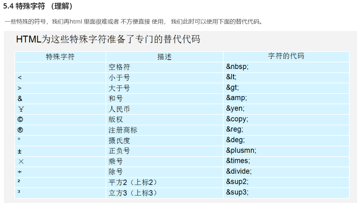 HTML（day1）-CSDN博客