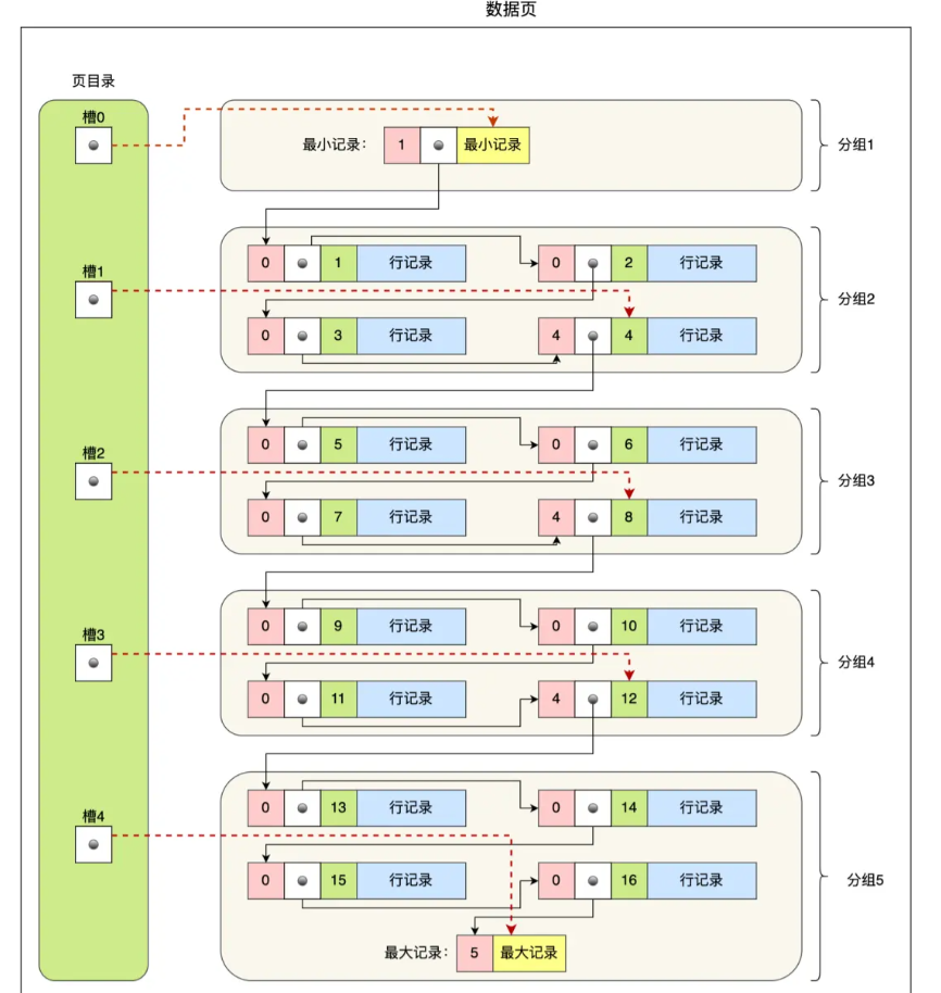 Mysql浓缩笔记（2） 索引篇移选装组 Tablegroup 特性有哪些 Csdn博客 