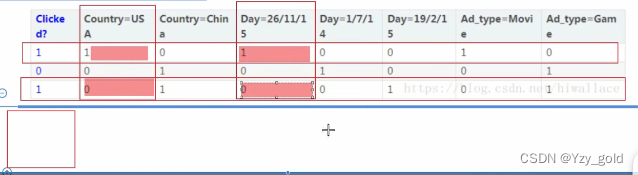 集成学习boosting和bagging神经网络集成 Boosting Csdn博客