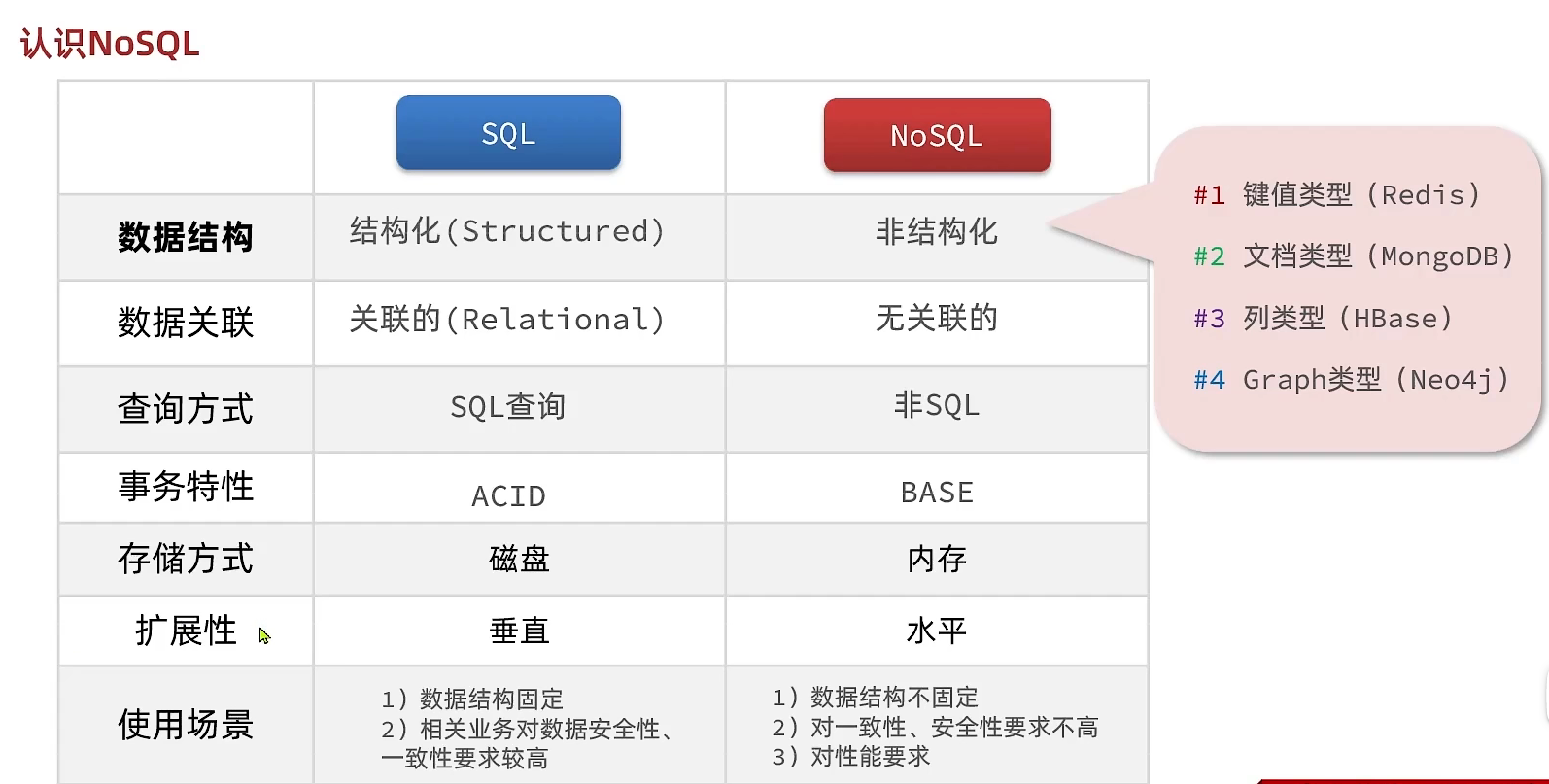 SQL和NoSQL_nosql数据库具有acid-CSDN博客