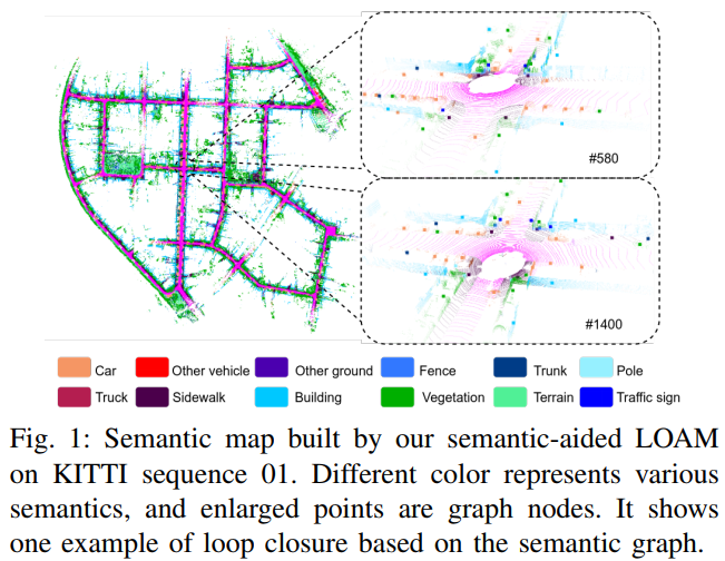 【论文笔记】SA-LOAM:Semantic-aided LiDAR SLAM with Loop Closure-CSDN博客