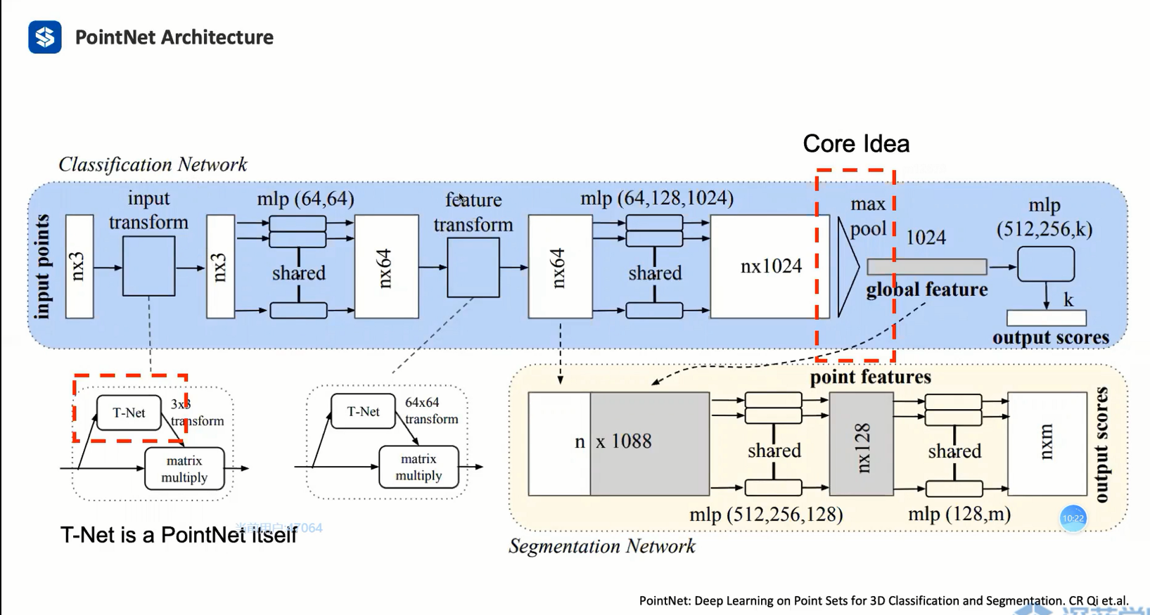 3D点云与深度学习_mlp和fc-CSDN博客