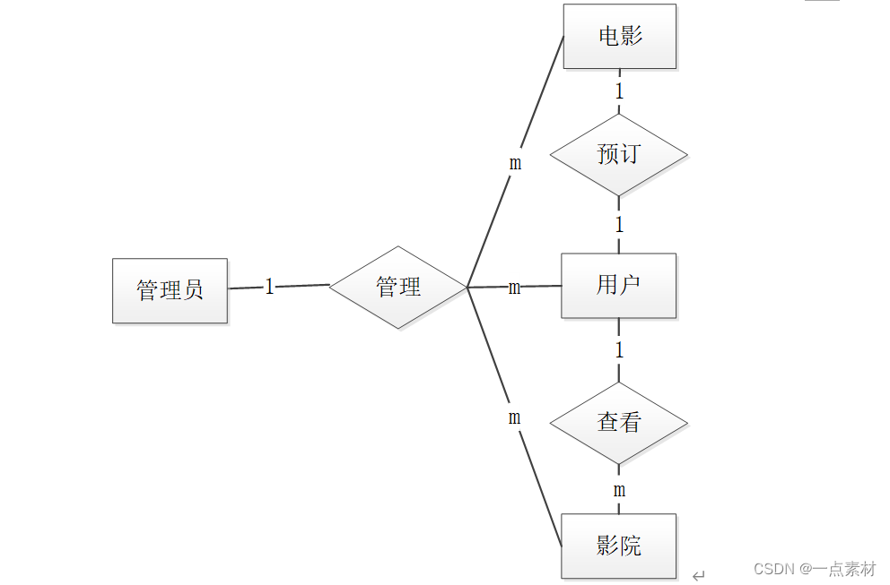 基于javassmvueuniapp实现微信小程序的电影院订票选座系统小程序网上购票与选座小程序java语言开发 Csdn博客