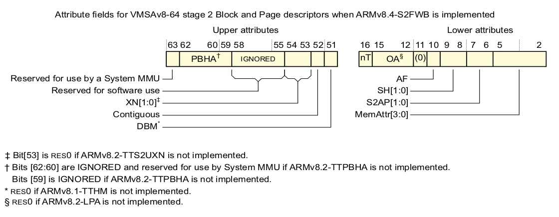 ARM-translation table walk_arm translation table walk-CSDN博客