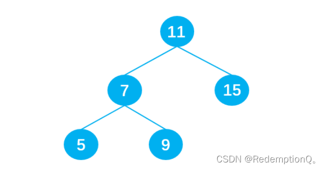 JavaScript实现树结构（二）_javascript treenode实现-CSDN博客