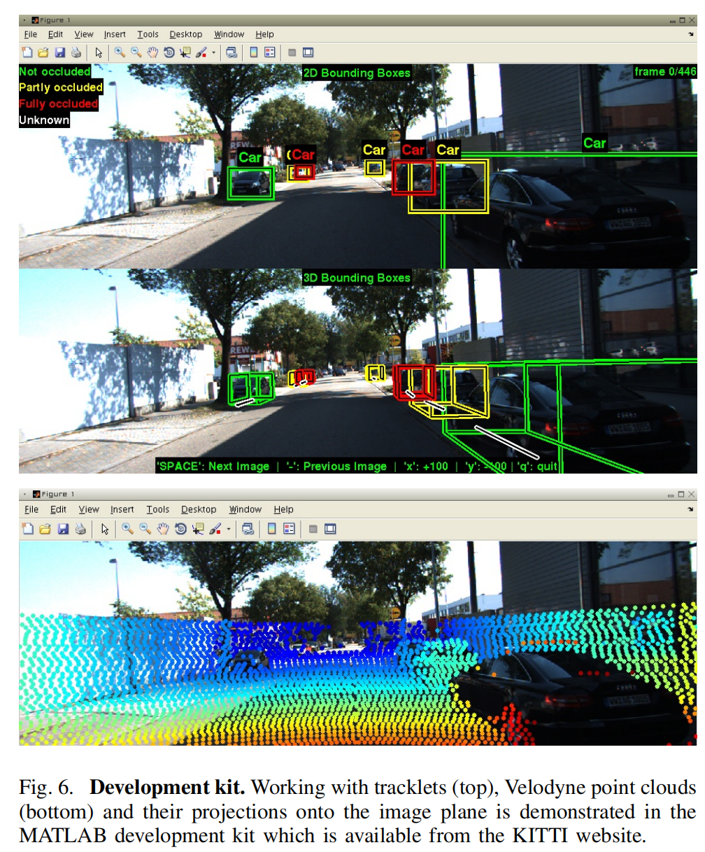 kitti数据集介绍论文Vision meets Robotics: The KITTI Dataset-CSDN博客
