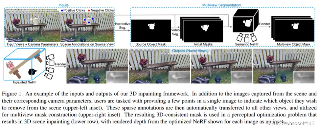 SPin-NeRF-CSDN博客