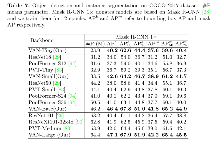 Visual Attention Network-CSDN博客