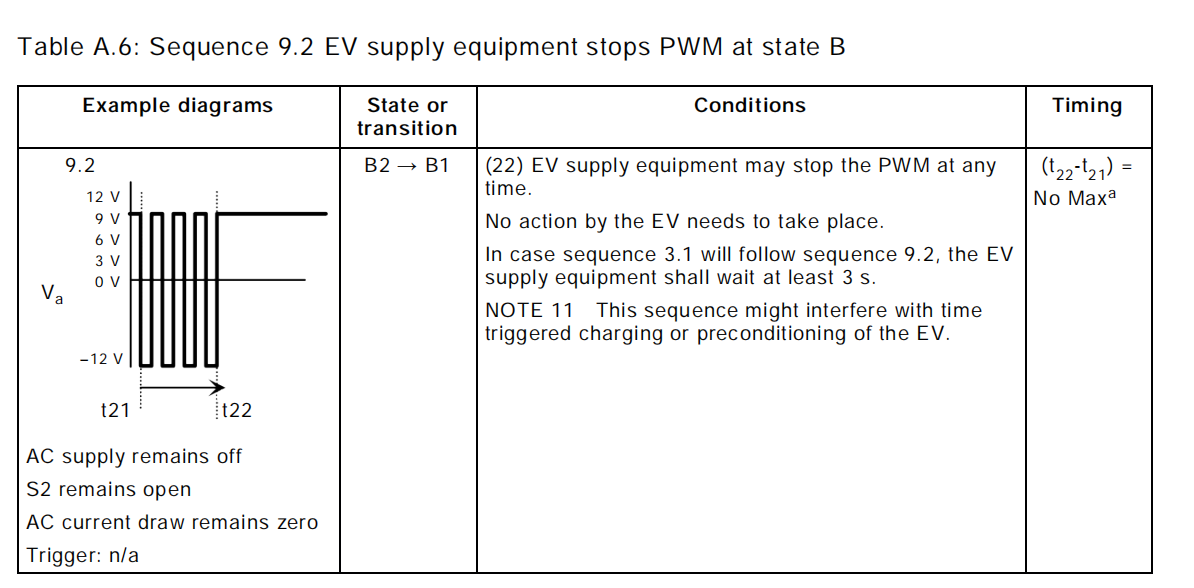 IEC 61851-1 协议_一叶舞澎湃的博客-CSDN博客