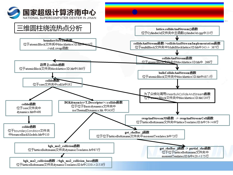 Palabos程序调用关系图_调用关系图表-CSDN博客
