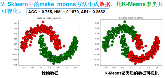 机器学习（三）：数据与图像的K-means聚类_k-means图像聚类-CSDN博客