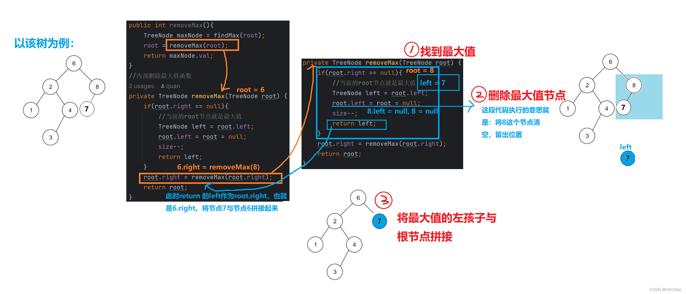 【数据结构】二叉搜索树bst ＞ 基础实现篇bst 升序 Csdn博客 