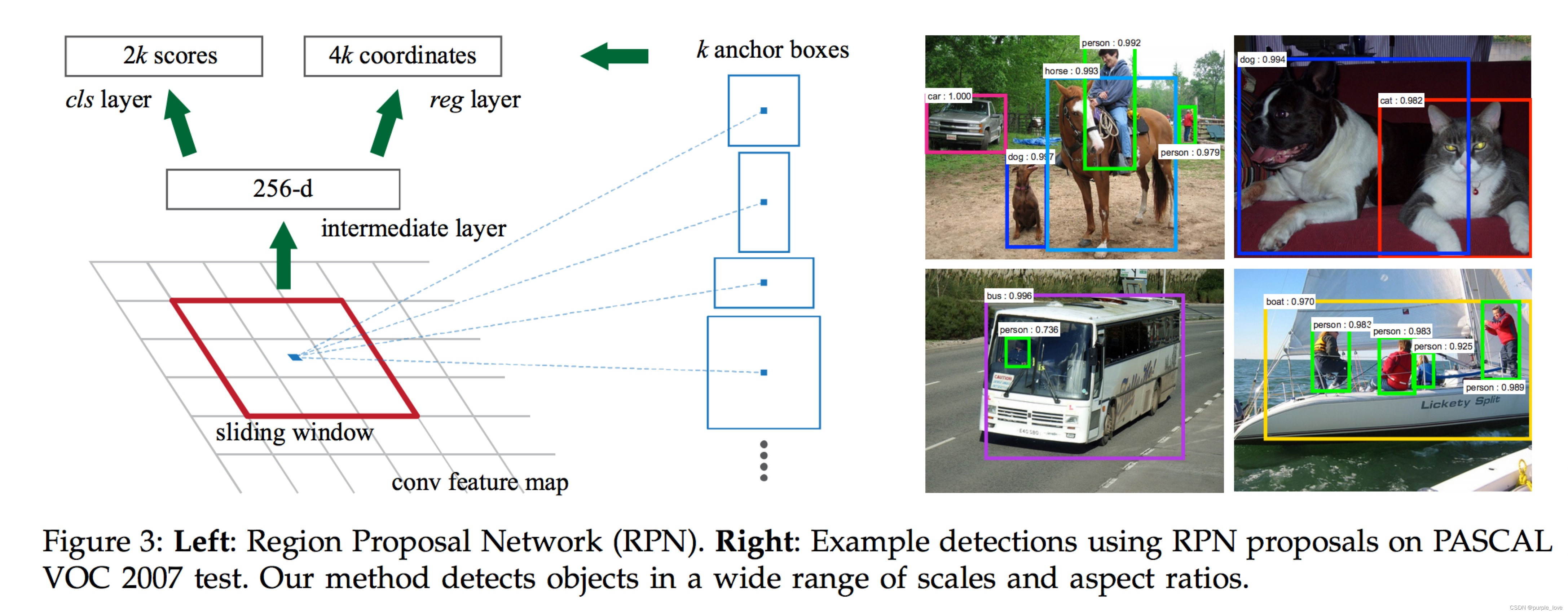目标检测Faster R-CNN论文详解_fastrcnn论文详解-CSDN博客