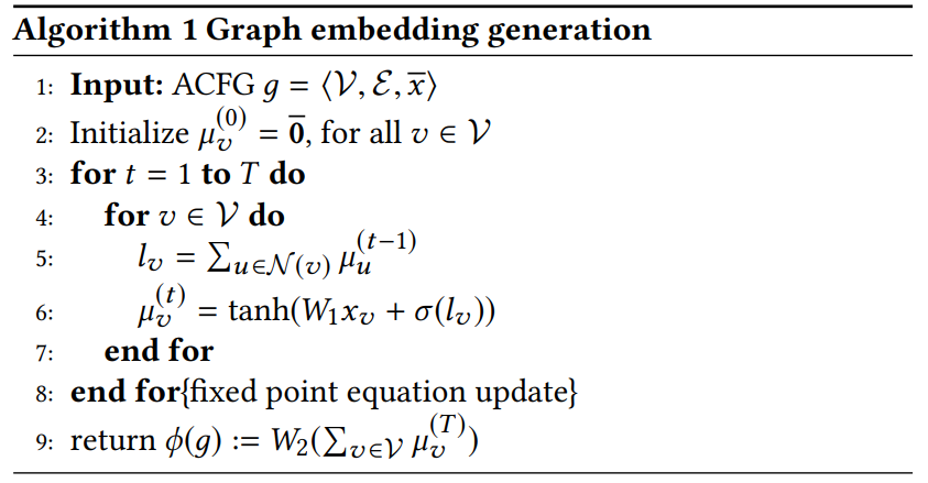 安全研究 Neural Network Based Graph Embedding For Cross Platform Binary Code Similarity Detection