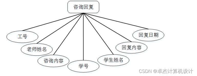 计算机毕设ssm大学生教育心理学测评系统的设计与实现vg2pz9 独有（附源码）ssm大学生心理测评系统 Csdn博客 