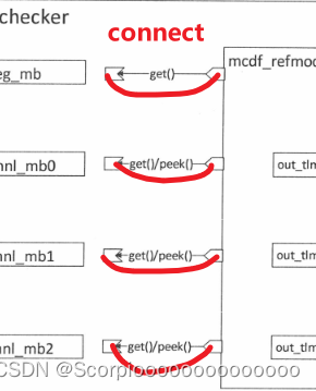 UVM入门实验——lab3_uvm lab3-CSDN博客