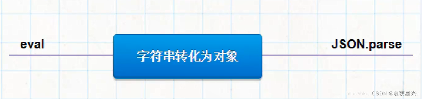JSON 基本使用_.json-CSDN博客