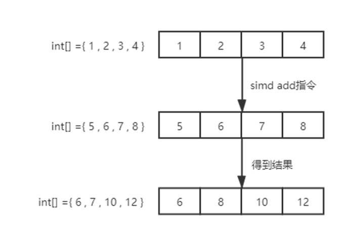 存储加速&加密（一）--------ISA-L-CSDN博客