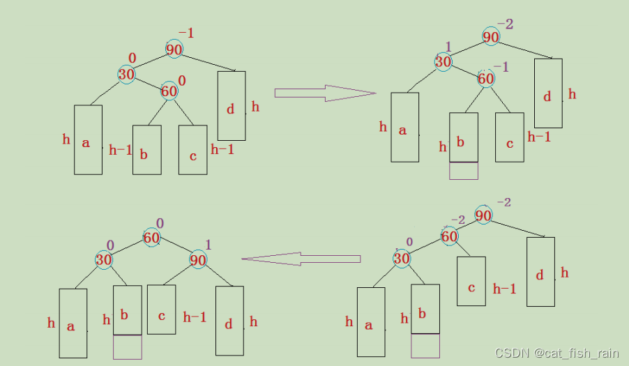 C++ STL --map,set-CSDN博客