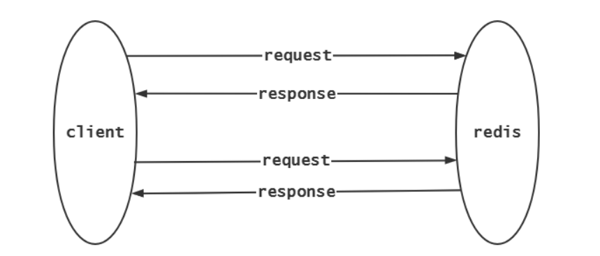 redis-----07-----redigo基本命令操作(主要讲如何让go的struct、map展开成redis的参数，以及使用struct获取redis返回的key-value批量数组 ...