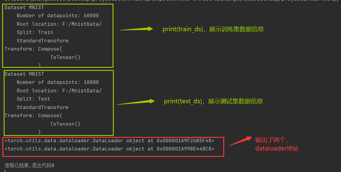 Pytorch手写数字数据集MNIST图像分类，自写全链接模型实现_手写数据集mnist-CSDN博客