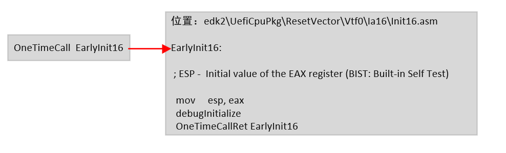 UEFI BIOS —— SEC阶段分析-CSDN博客