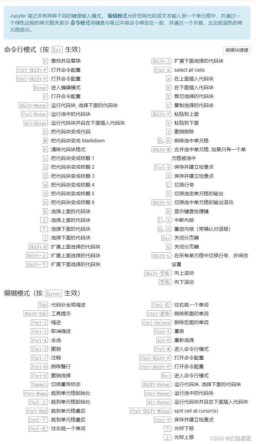 恢复jupyter Notebook中误删除的单元格(附常用快捷键)jupyter不小心删掉的行怎么恢复 Csdn博客