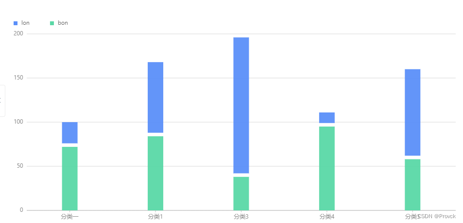 React+G2 + G2plot 踩坑_react-echarts-g2-CSDN博客