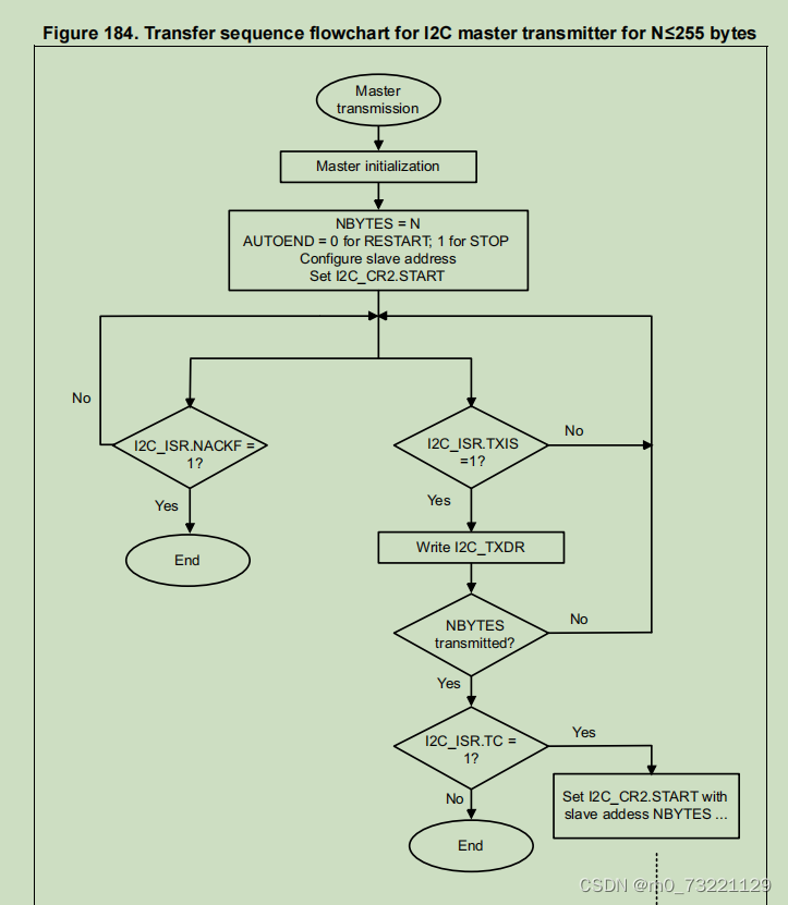 IIC读取ICM406083地址_icm-40605例程-CSDN博客