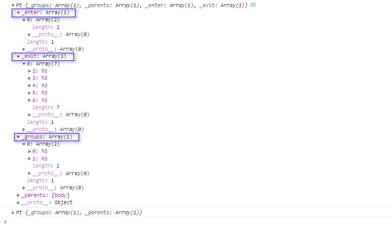 可视化工具D3.js教程 入门 （第三章）——理解 Update-更新元素节点 & Enter-增加元素节点 & Exit-删除元素节点_d3js update-CSDN博客