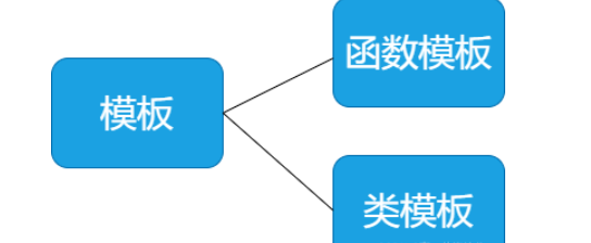 泛型编程与模板泛型与模板 Csdn博客