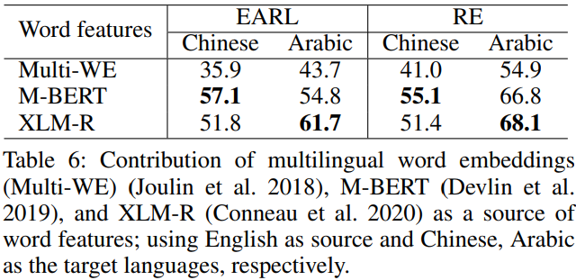 【论文阅读笔记|AAAI2021】GATE: Graph Attention Transformer Encoder for Cross ...