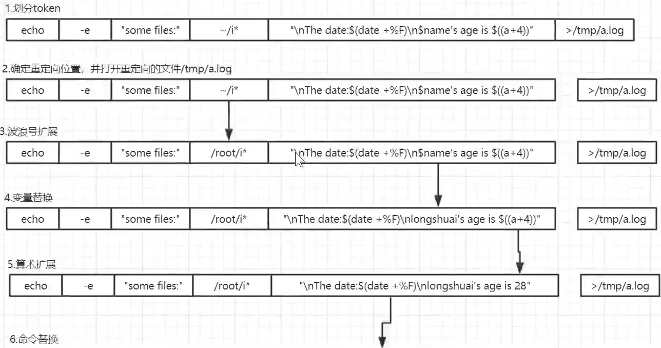shell是如何被解析的？（shell 进阶）_shell如何完成命令解释的简答-CSDN博客