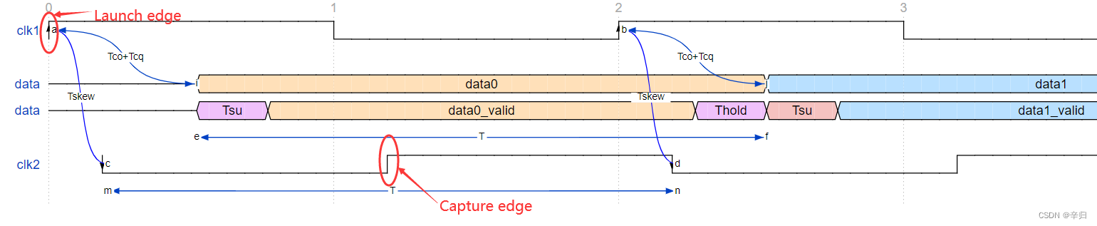 建立时间-保持时间_launch edge和capture edge-CSDN博客