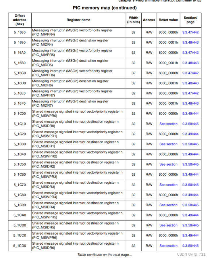 p2020 学习 (七) PIC_openpic-CSDN博客