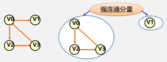 【数据结构】图1——图的基本概念和术语、类型定义头歌数据结构图的定义和术语 Csdn博客