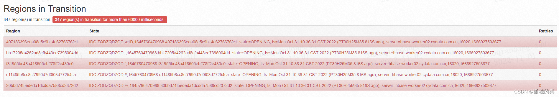 Hbase2.0版本 Region处于RIT状态_hbase rit-CSDN博客