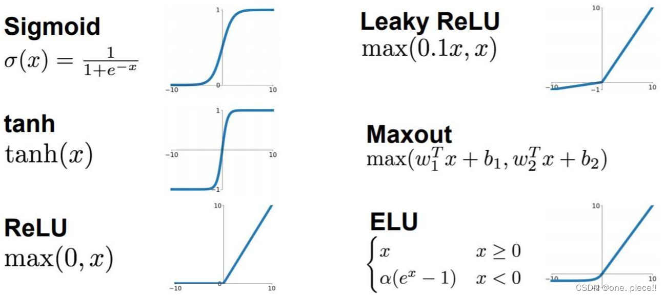 Keras Conv2D函数的用法-CSDN博客