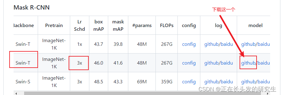 Swin Transformer Object Detection图片检测与视频检测 Transformer视频检测代码 Csdn博客