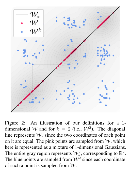 e4e反演框架：Designing an Encoder for StyleGAN Image Manipulation-CSDN博客