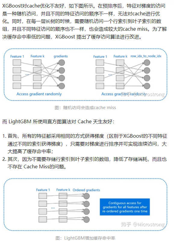 一文读懂LightGBM_leaf-wise-CSDN博客