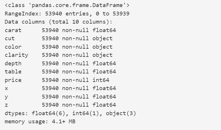 diamond数据集探索及可视化Python_diamond数据集获取-CSDN博客