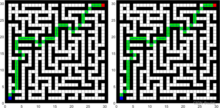 Fpga Implementation Of A Algorithm Within The Framework Of A Modified