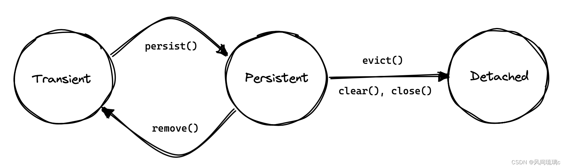 Hibernate 6 中文文档（五）（版本6.3.1.Final）_criteriabuilder中文文档-CSDN博客