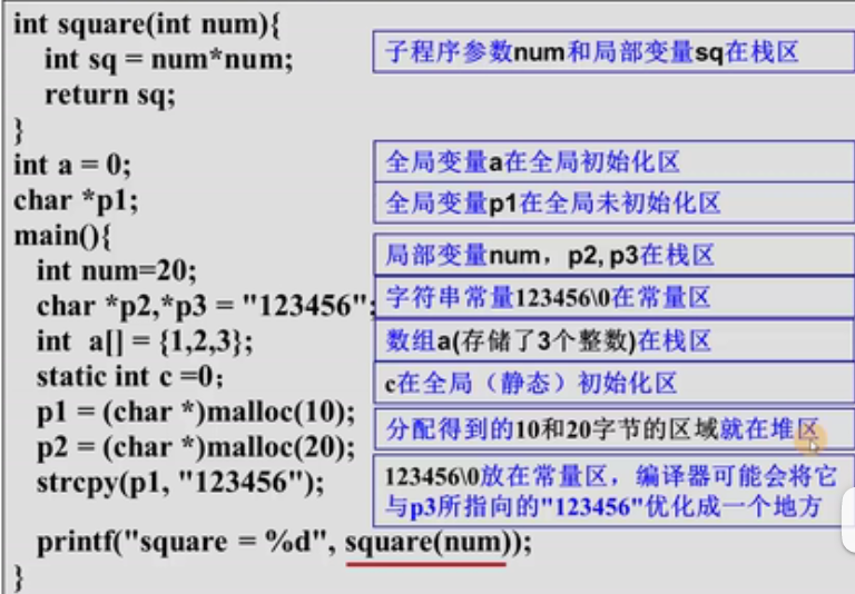 Malloc函数使用和内存分配失败，malloc和new的区别 Realloc和malloc的分配失败 Csdn博客