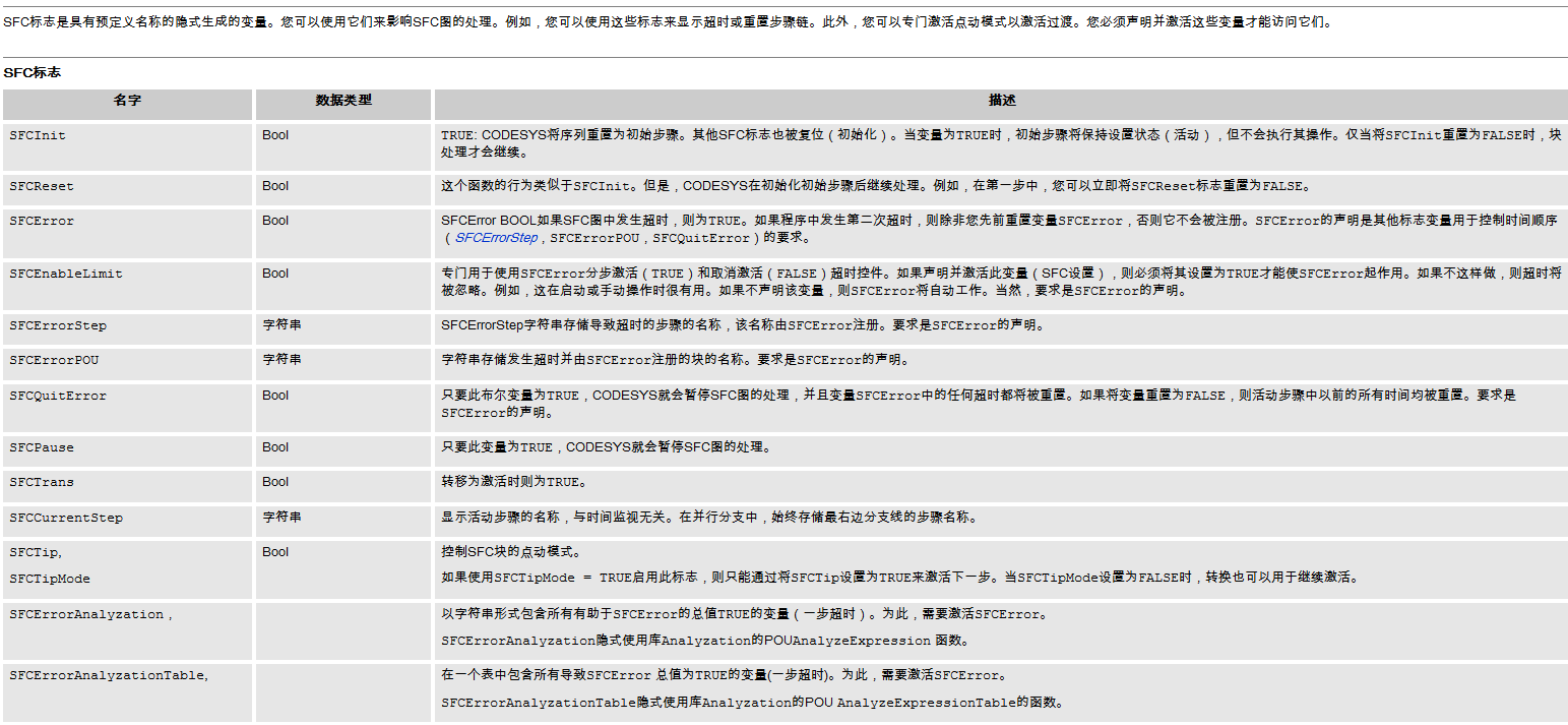 codesys 之 SFC探索_codesys sfc-CSDN博客