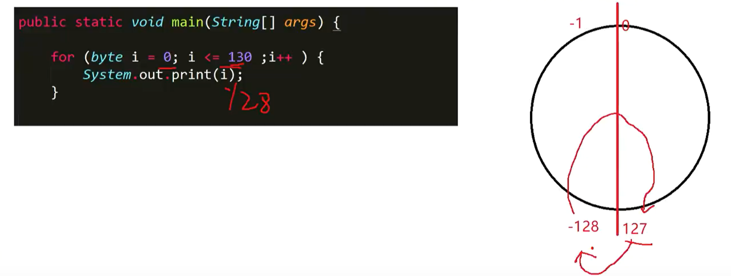 for循环的执行顺序_for判断时机-CSDN博客