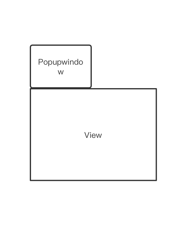 PopupWindow位置控制showAtLocation解析-CSDN博客