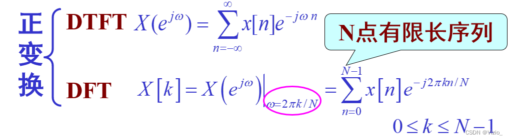 DSP-有限长离散变换_圆周共轭对称序列-CSDN博客